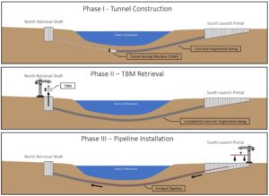 Project Information | Line 5 Tunnel EIS