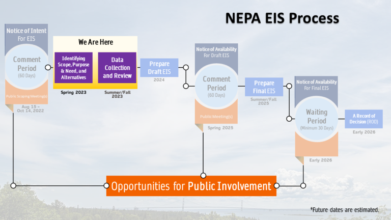 NEPA Timeline | Line 5 Tunnel EIS